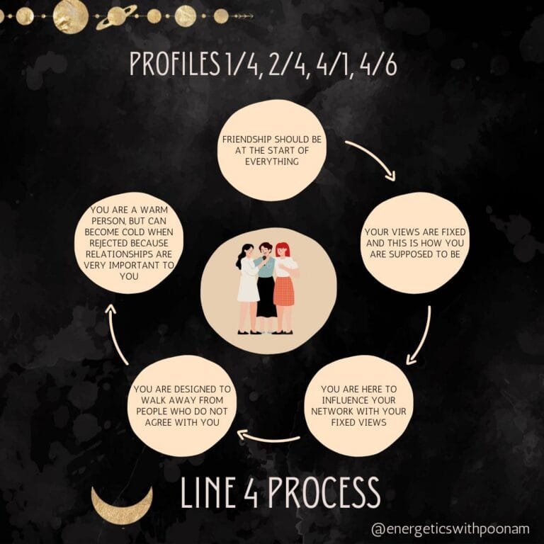 Essential Guide to 2/4 Profile in Human Design: Hermit Opportunist